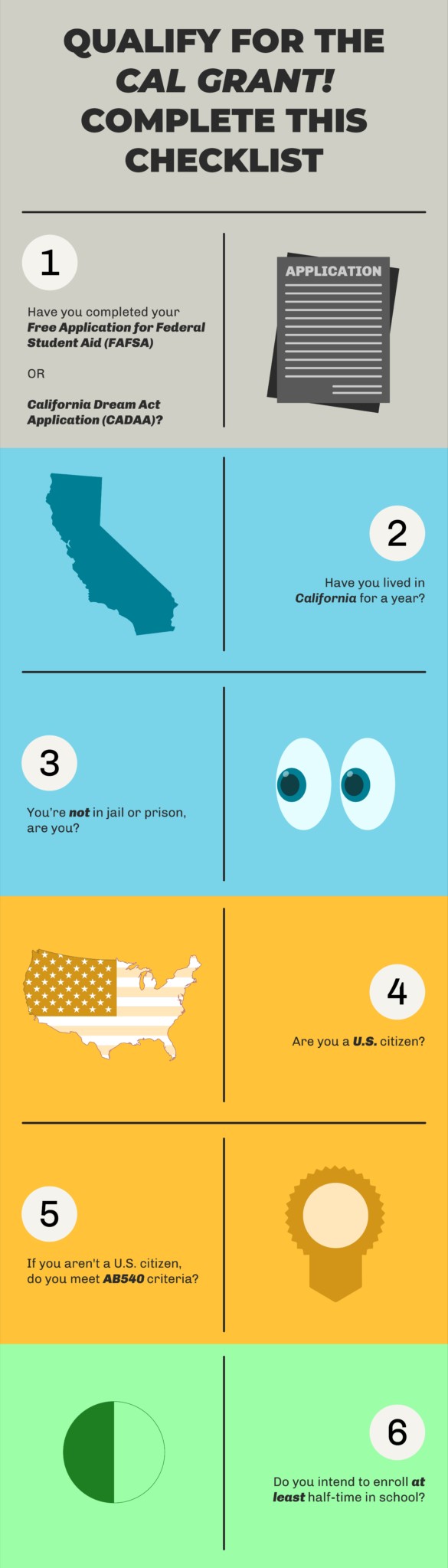 Tips on Managing Your College Tuition: How the Cal Grant Can Help